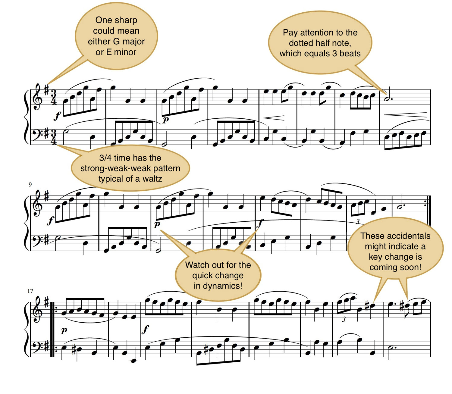 Welcome to Keys to Master by Jazer Lee - Jazer Lee Piano