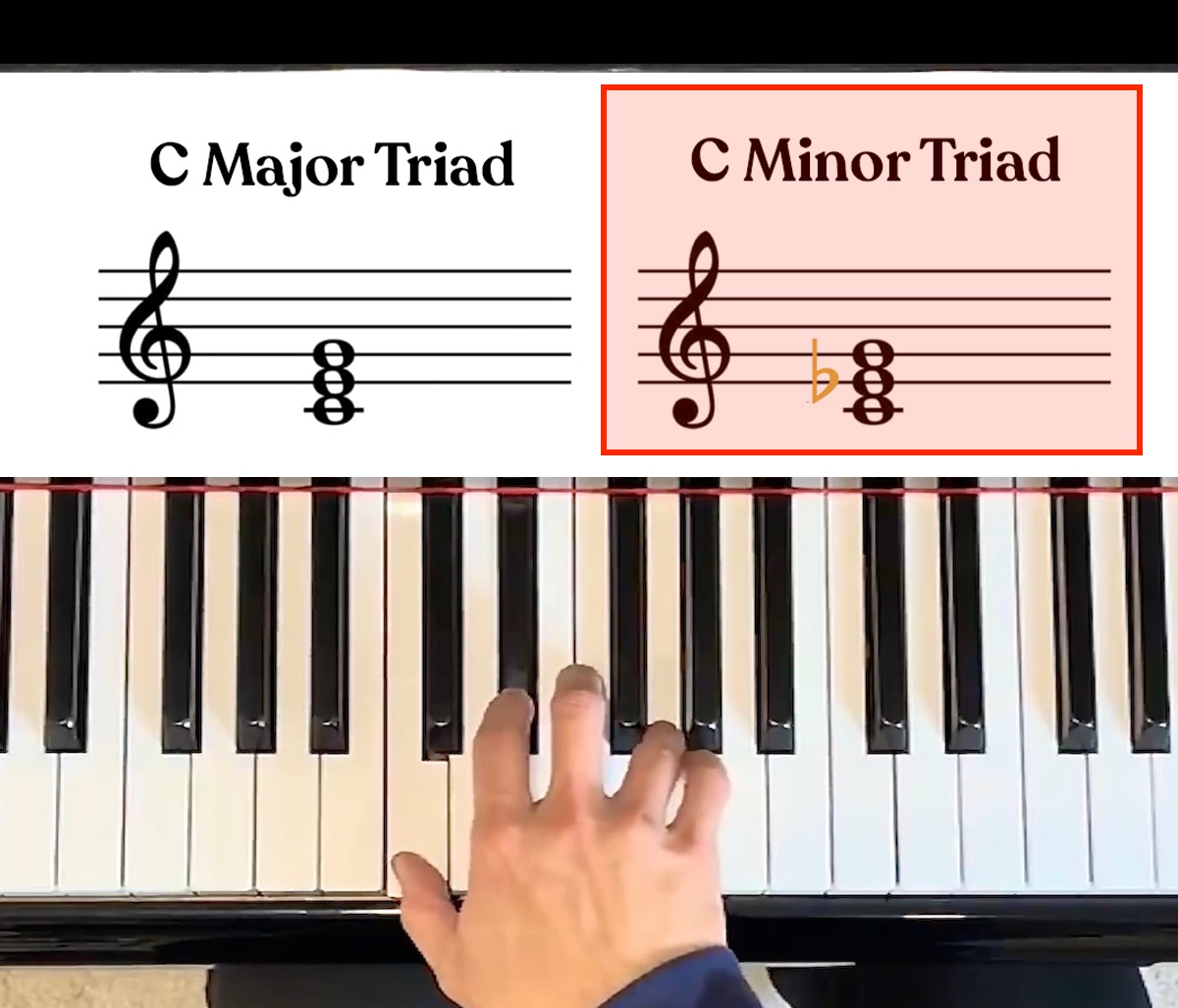 Welcome to Keys to Master by Jazer Lee - Jazer Lee Piano
